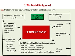 IDEE Workshop: Applying the 4C-ID Model to the Design of a Digital ...