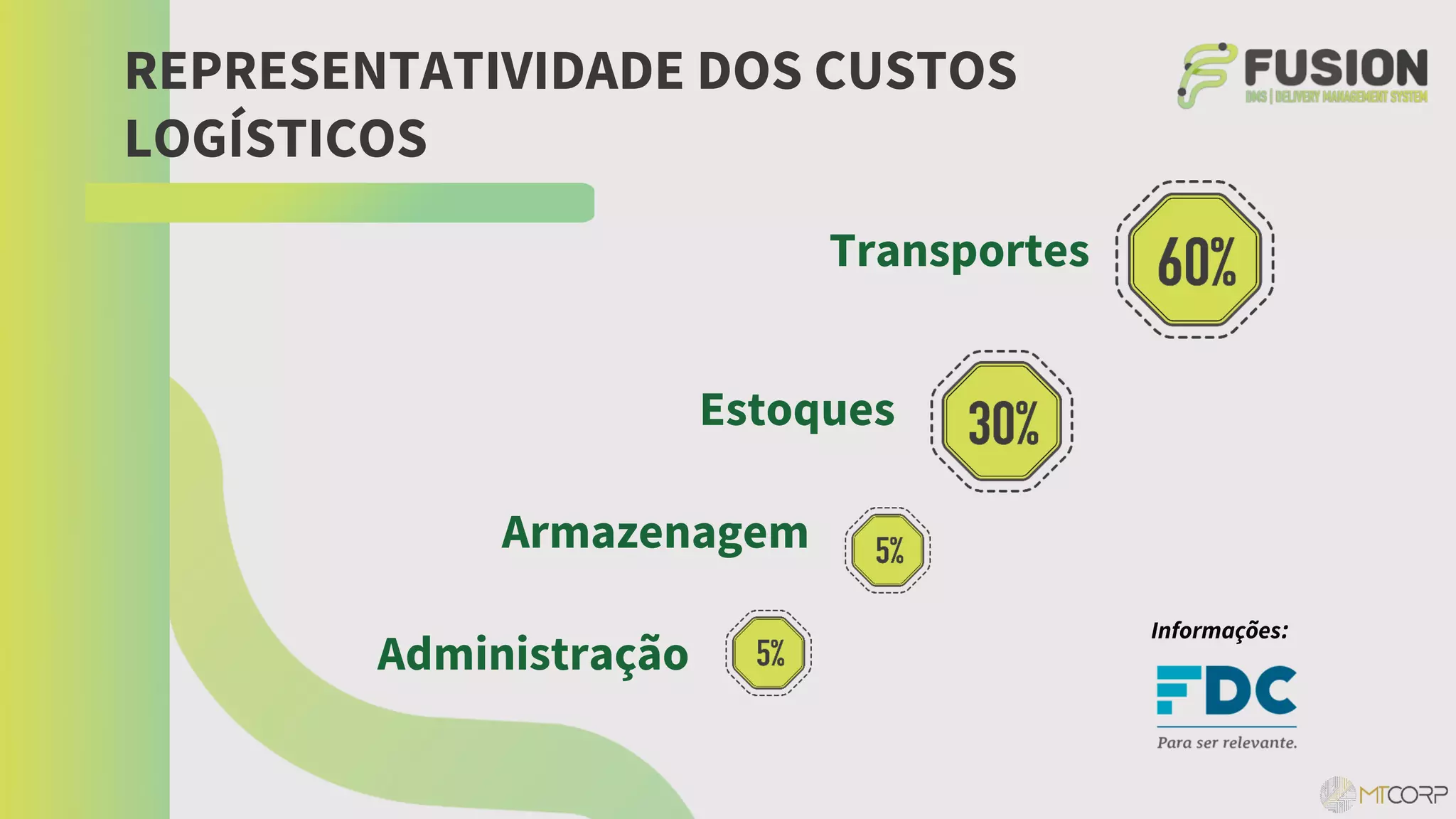 Apresentação MTCORP Fusion DMS set2020 | PDF