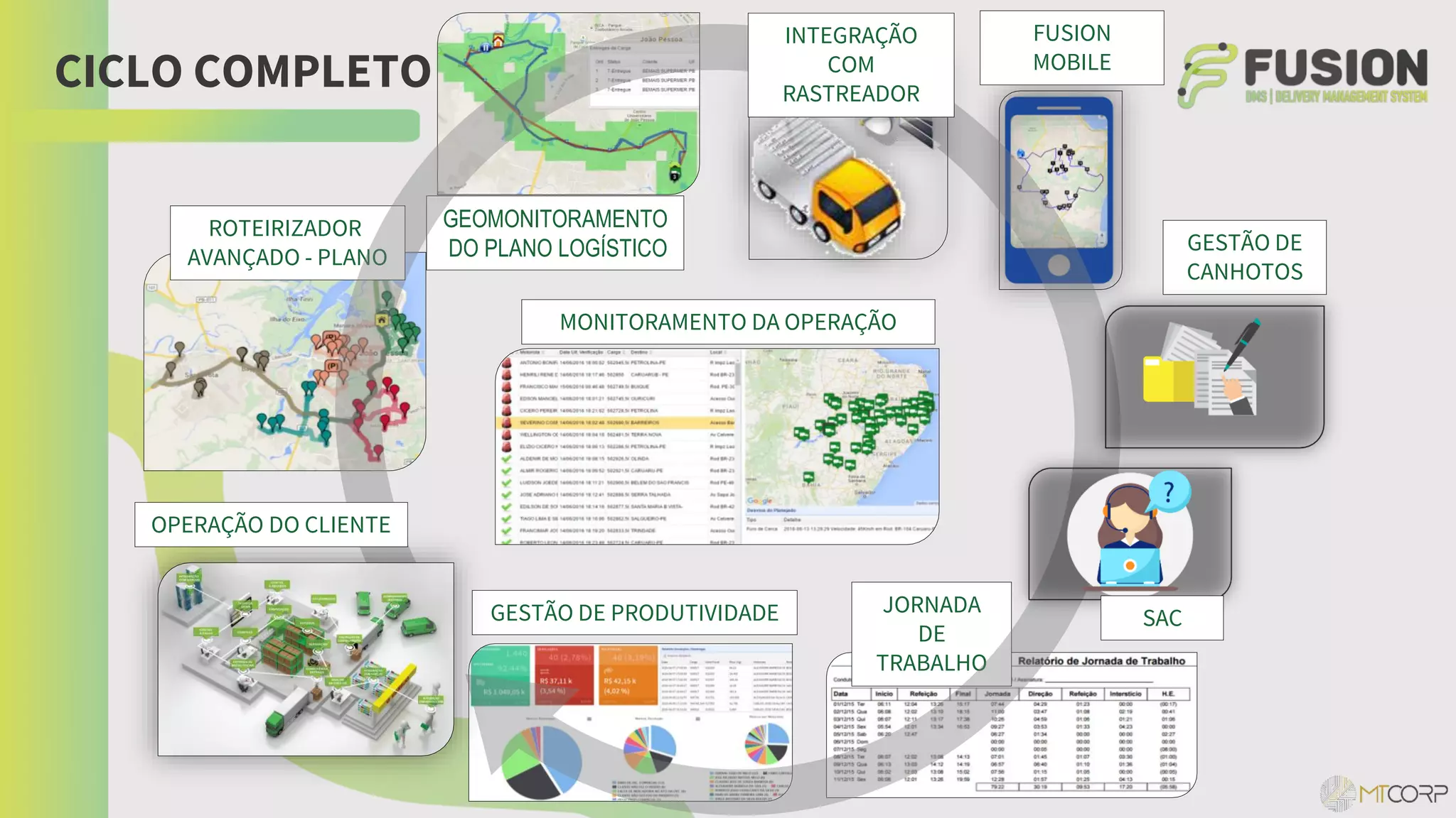Apresentação MTCORP Fusion DMS set2020 | PDF