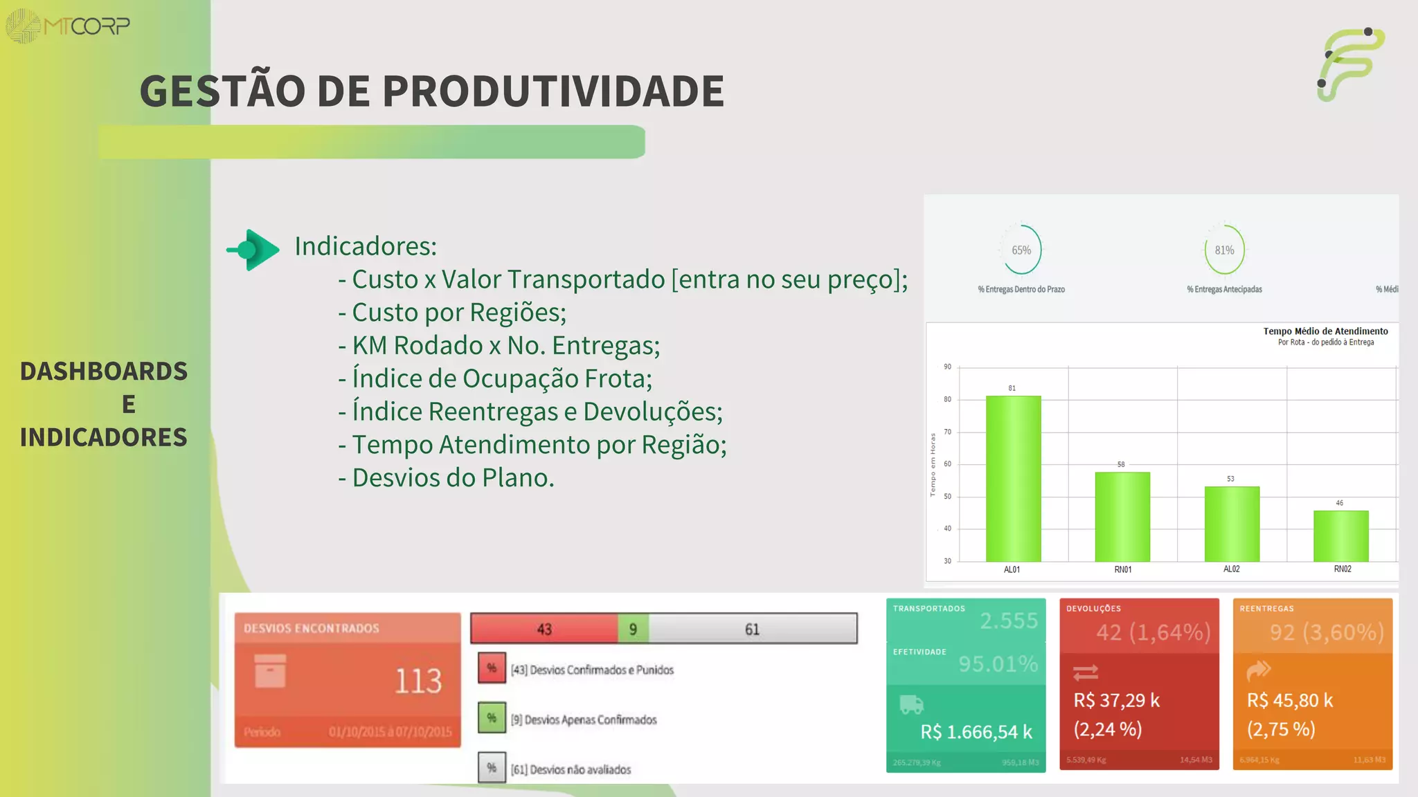 Apresentação MTCORP Fusion DMS set2020 | PDF