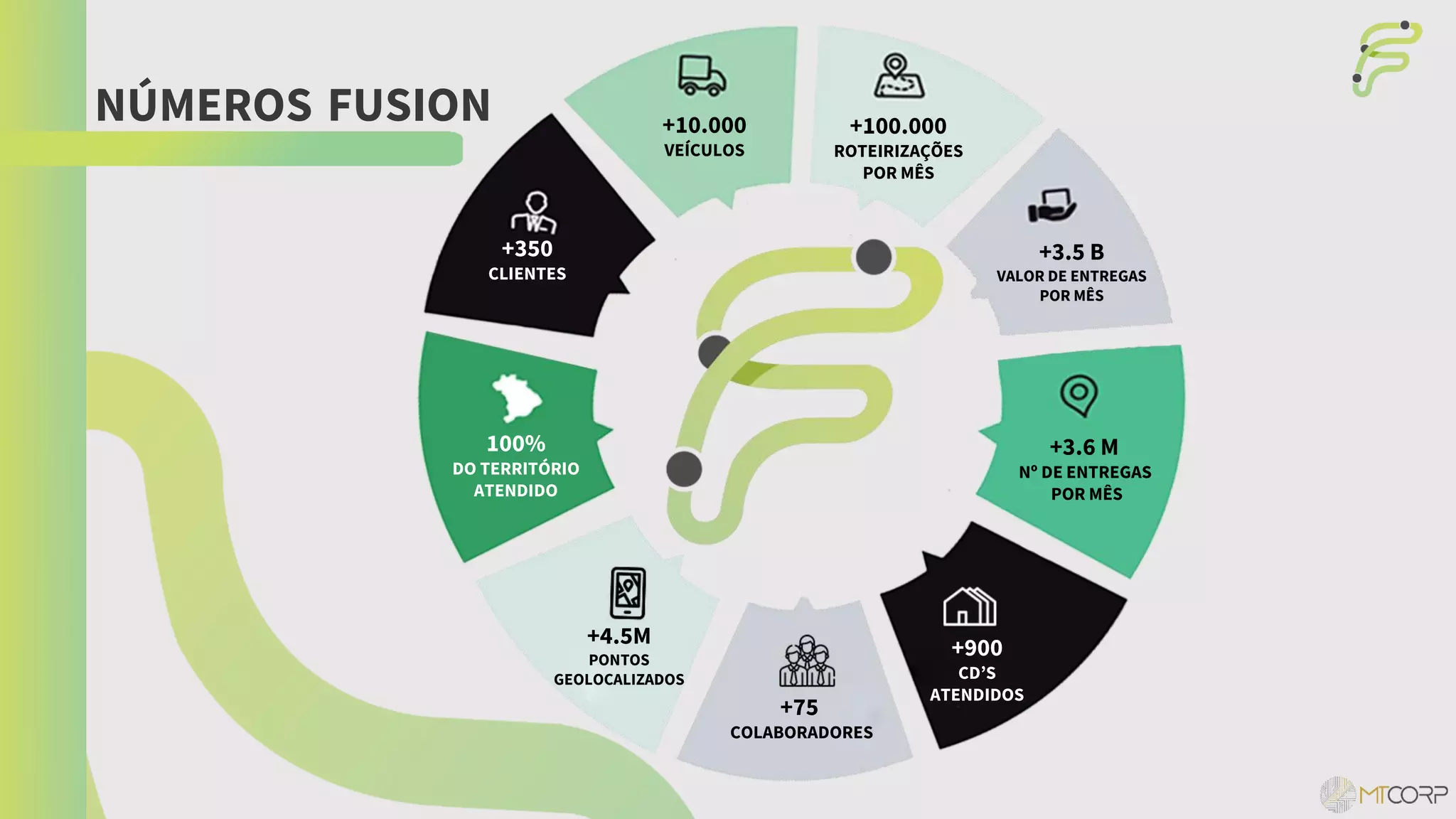 Apresentação MTCORP Fusion DMS set2020 | PDF