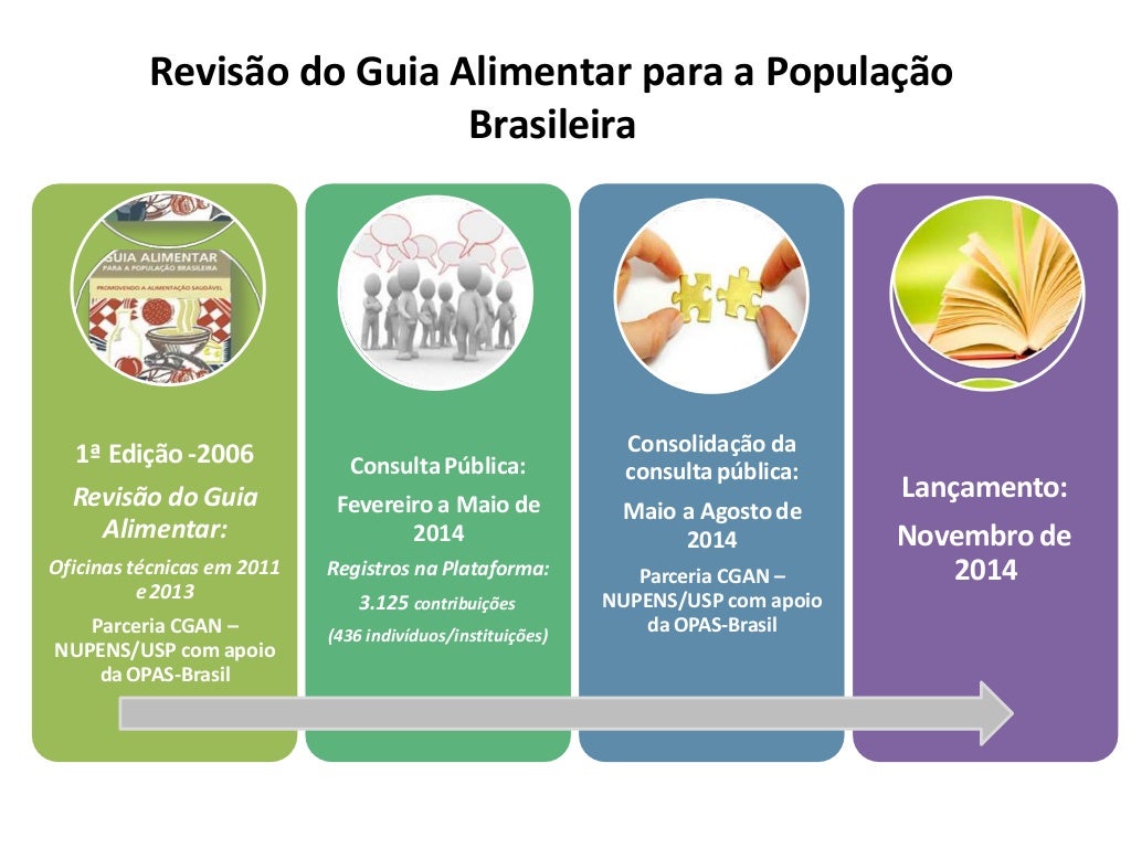 Guia alimentar da população brasileira 2014.