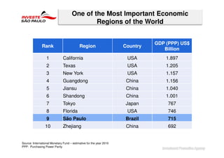 SÃO PAULO The number one State of Brazil | PDF
