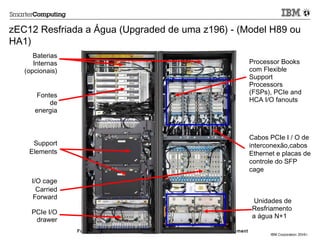 zEC12 e zBC12 Hardware Overview | PPT | Operating Systems | Computer ...