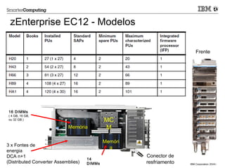 zEC12 e zBC12 Hardware Overview | PPT | Operating Systems | Computer ...