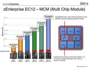 zEC12 e zBC12 Hardware Overview | PPT | Operating Systems | Computer ...