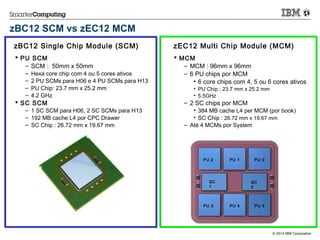 zEC12 e zBC12 Hardware Overview | PPT | Operating Systems | Computer ...