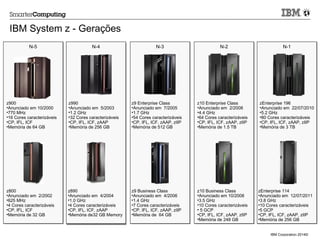 zEC12 e zBC12 Hardware Overview | PPT | Operating Systems | Computer ...