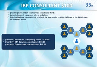 MONKINO Presentation for IBP's | PPTX