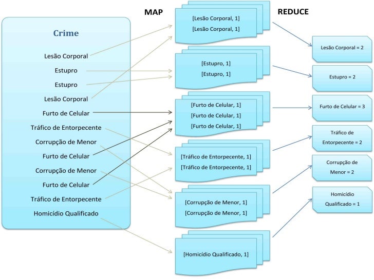 BigData MapReduce BigData MapReduce