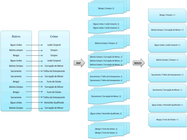 Bigdata Mapreduce 7302