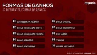 MS Paris Oficial 2017 Apresentacao Melhor Plano de Marketing do Brasil ...