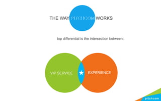 PitchCom - Presentation | PPT