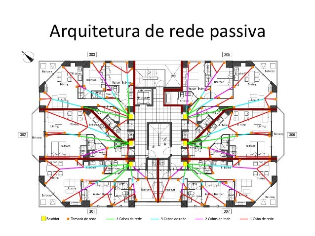 Apresentaçao projeto de rede