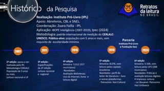 Apresentação Retratos de Leitura 2024 6ª pesquisa do Instituto Pro ...