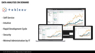 SAP Data Analysis + Tableau | PPT