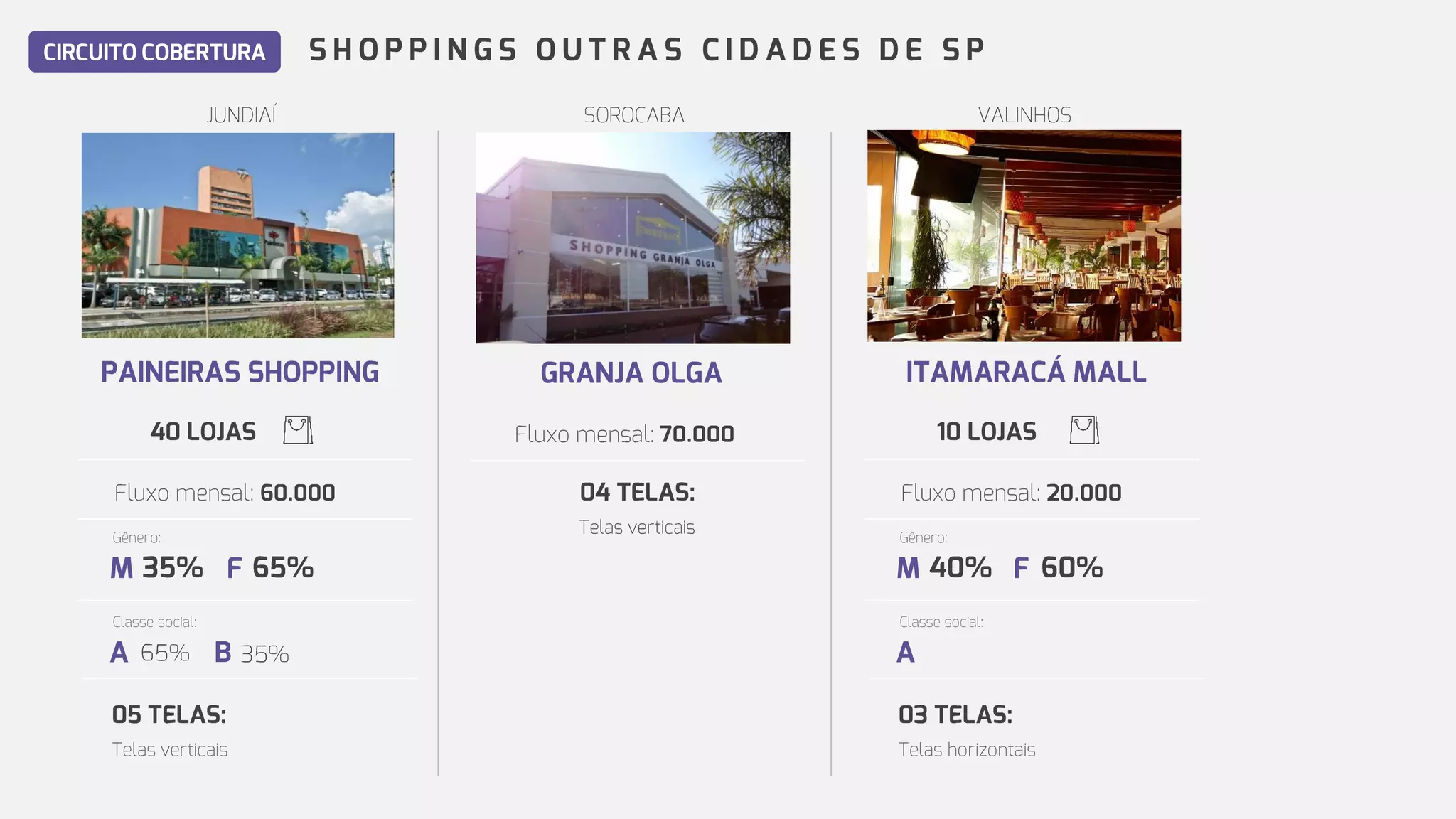 Shoppings Elemidia | PPT
