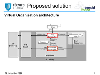Master Thesis Final Discussion - Decentralised Utility Scheduling ...