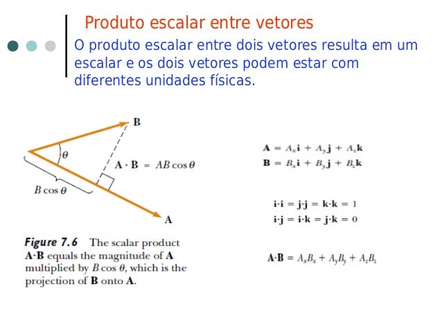 Aula 2 Vetores