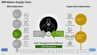 Watson Customer Engagement | PPT