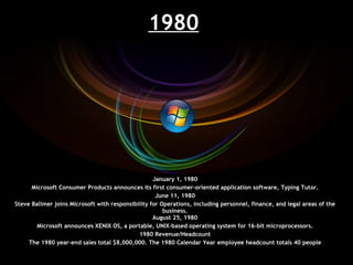 Presentacion Microsoft | PPT | Computing | Technology & Computing