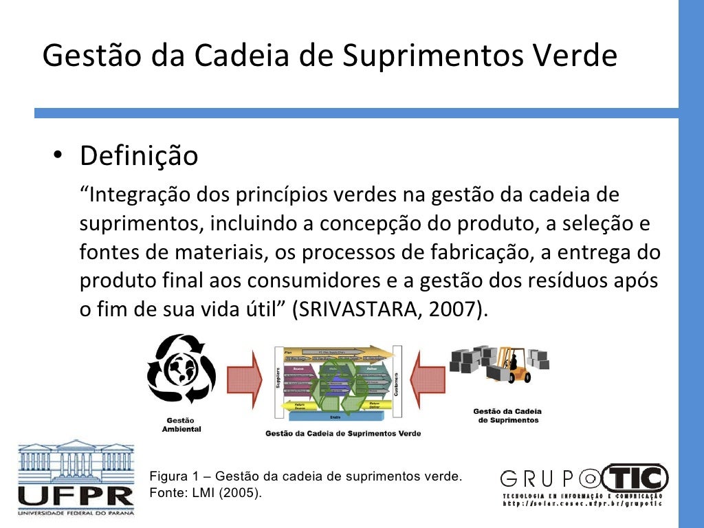 Gestão da Cadeia de Suprimentos Verde Gestão da Cadeia de Suprimentos Verde