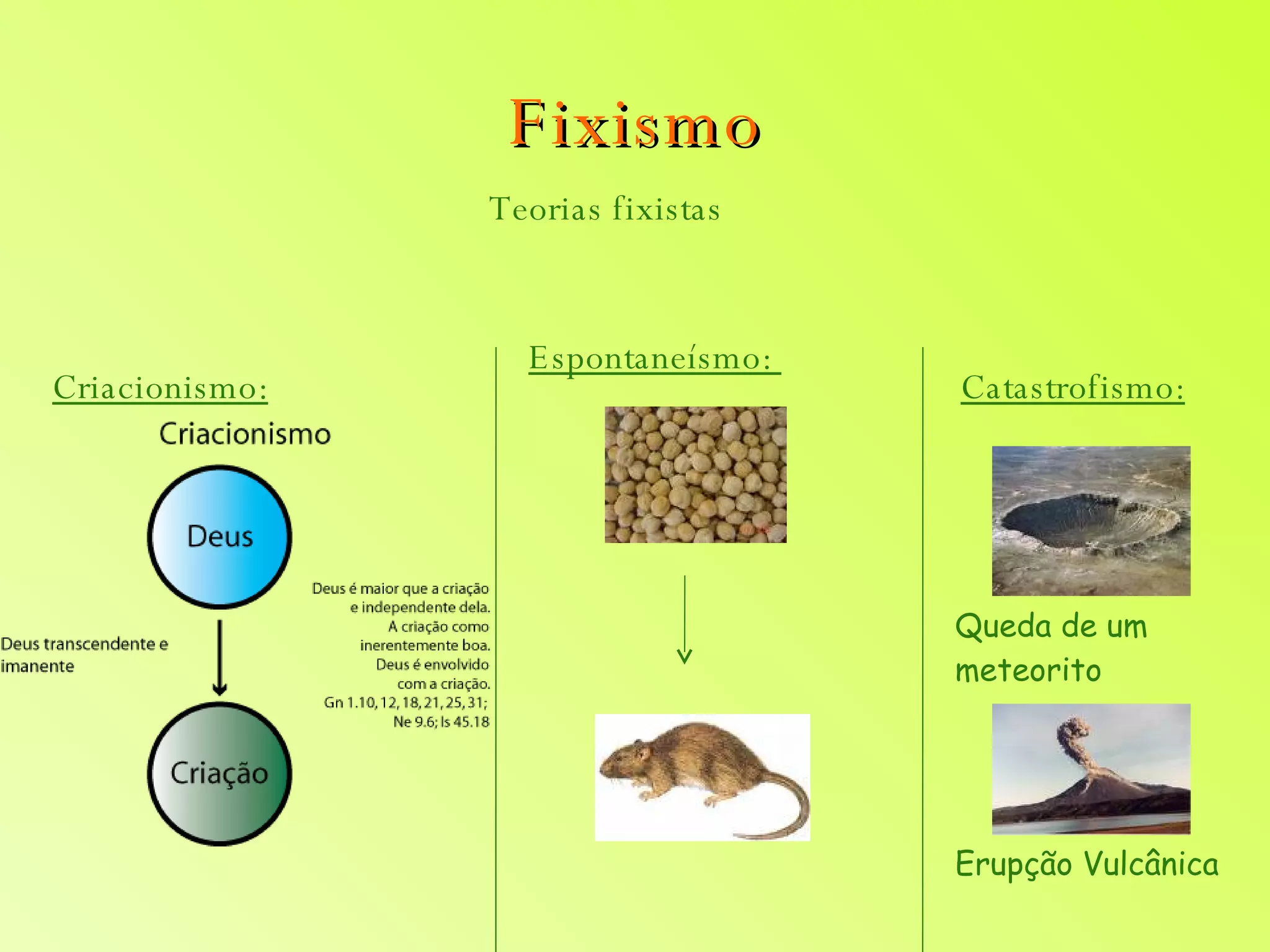 Fixismo e Evolucionismo