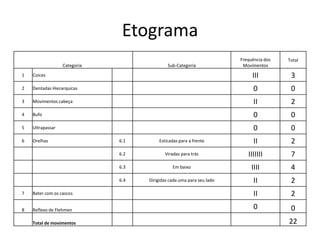 Burro - Etologia | PPTX