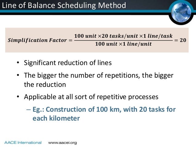 Modelling Line of Balance Schedules with Start-Finish Relationships