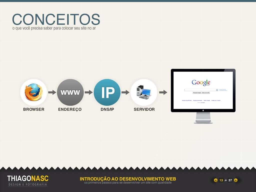 Introdução Ao Desenvolvimento Web 