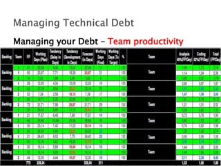 Managing Technical Debt - A Practical Approach Using Continuous Integration and Project ...