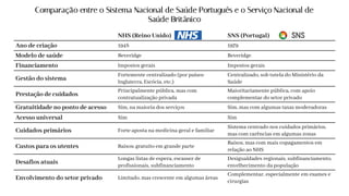 Comprehensive Overview of the British NHS Health Service Model and ...