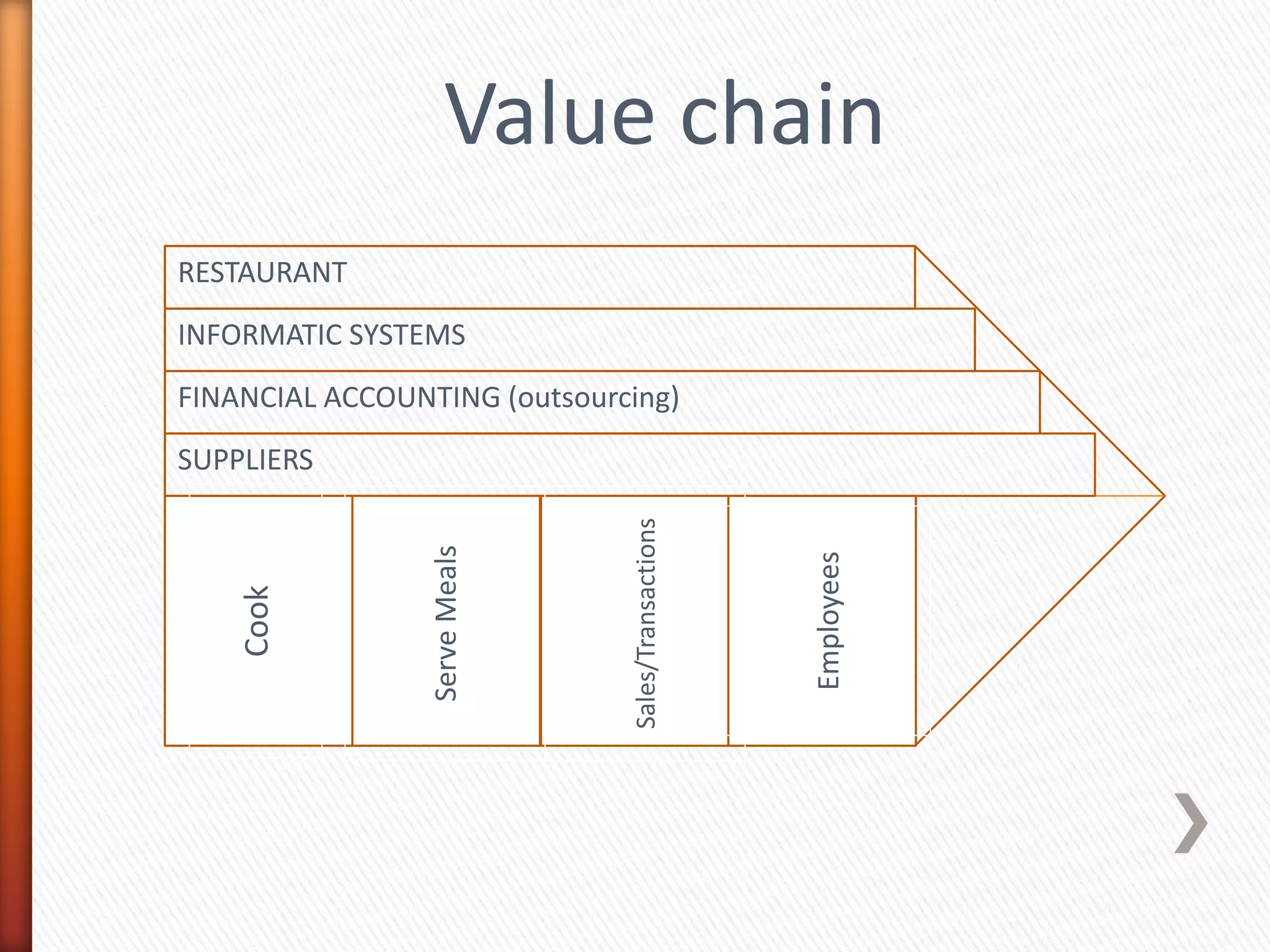 Value Chain and Processes | PPT