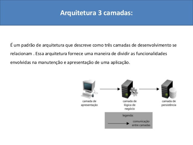 Uso De Aplicações Em Camadas No Segmento Varejo