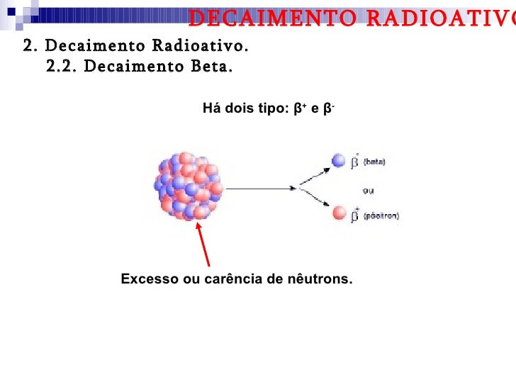 Decaimento Radioativo