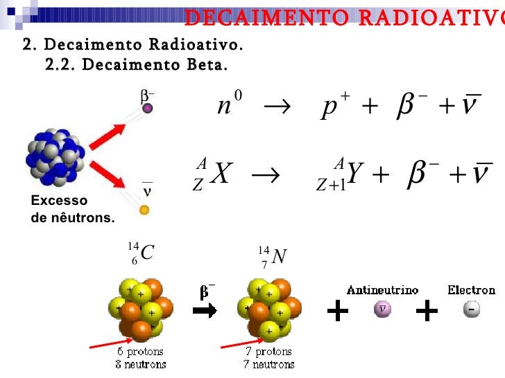 Decaimento Radioativo