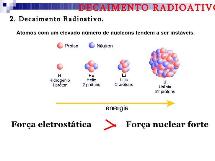 Decaimento Radioativo