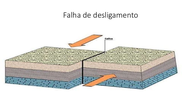 E-portefólio do Duarte M. : Resumo da ocorrência de falhas e dobras