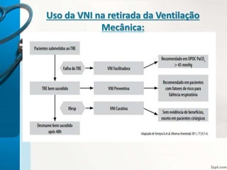 VMNI-Ventilação Mecânica Nao Invasiva | PPT