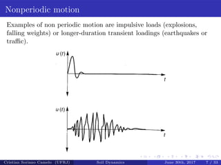 Soil Dynamics | PDF