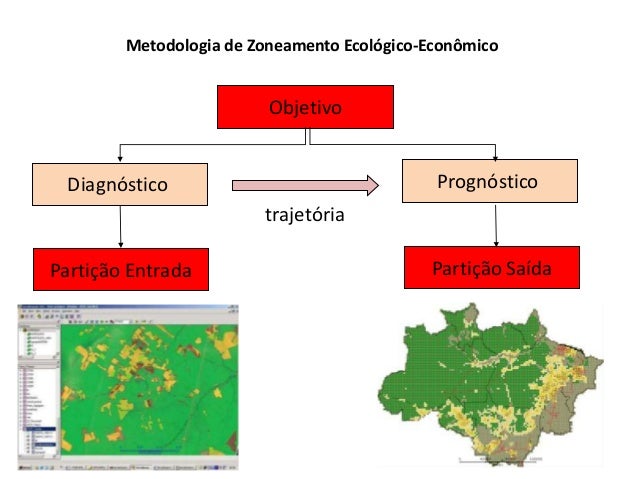 Zoneamento Ecológico-Econômico