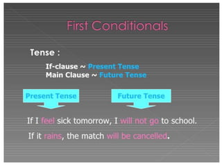 Apresentação1 zero conditional and first conditional.pptx