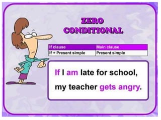 Apresentação1 zero conditional and first conditional.pptx