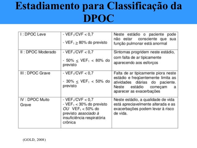 Protocolo para pacientes com DPOC: uma proposta para um serviço multi…