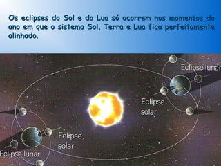 fases da lua e eclipses | PPT