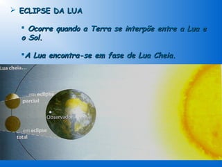 fases da lua e eclipses | PPT