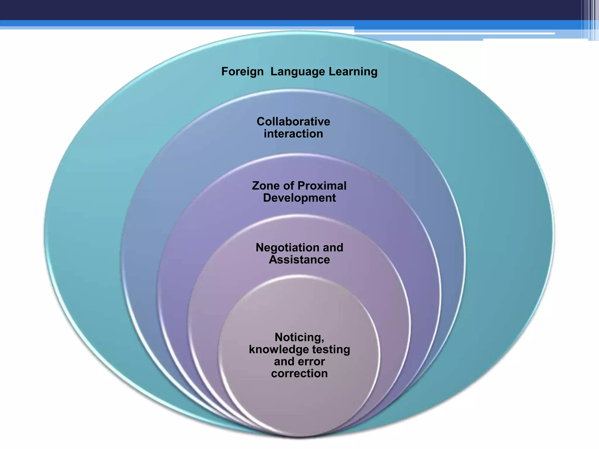 EFL collaborative learning in the virtual environment in the light of ...
