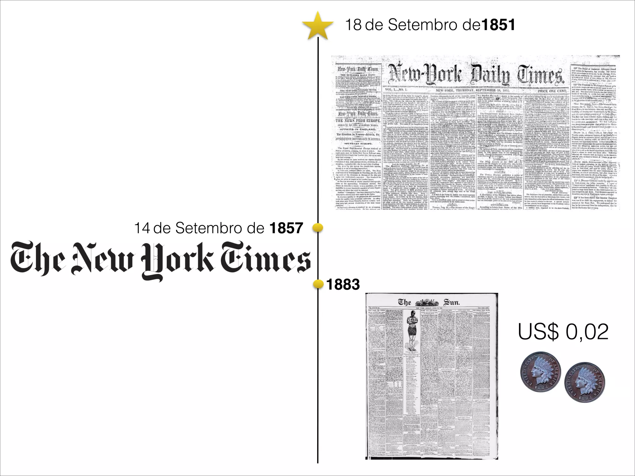linha do tempo do jornal The New York Times | PPT