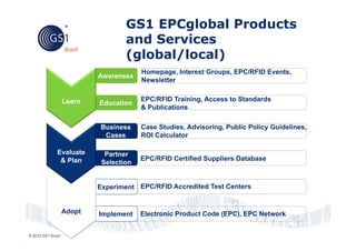 I International Workshop RFID and IoT - Dia 19 - Delivering Value ...