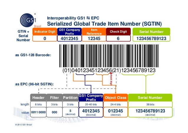 I International Workshop RFID and IoT - Dia 19 - Delivering Value th…